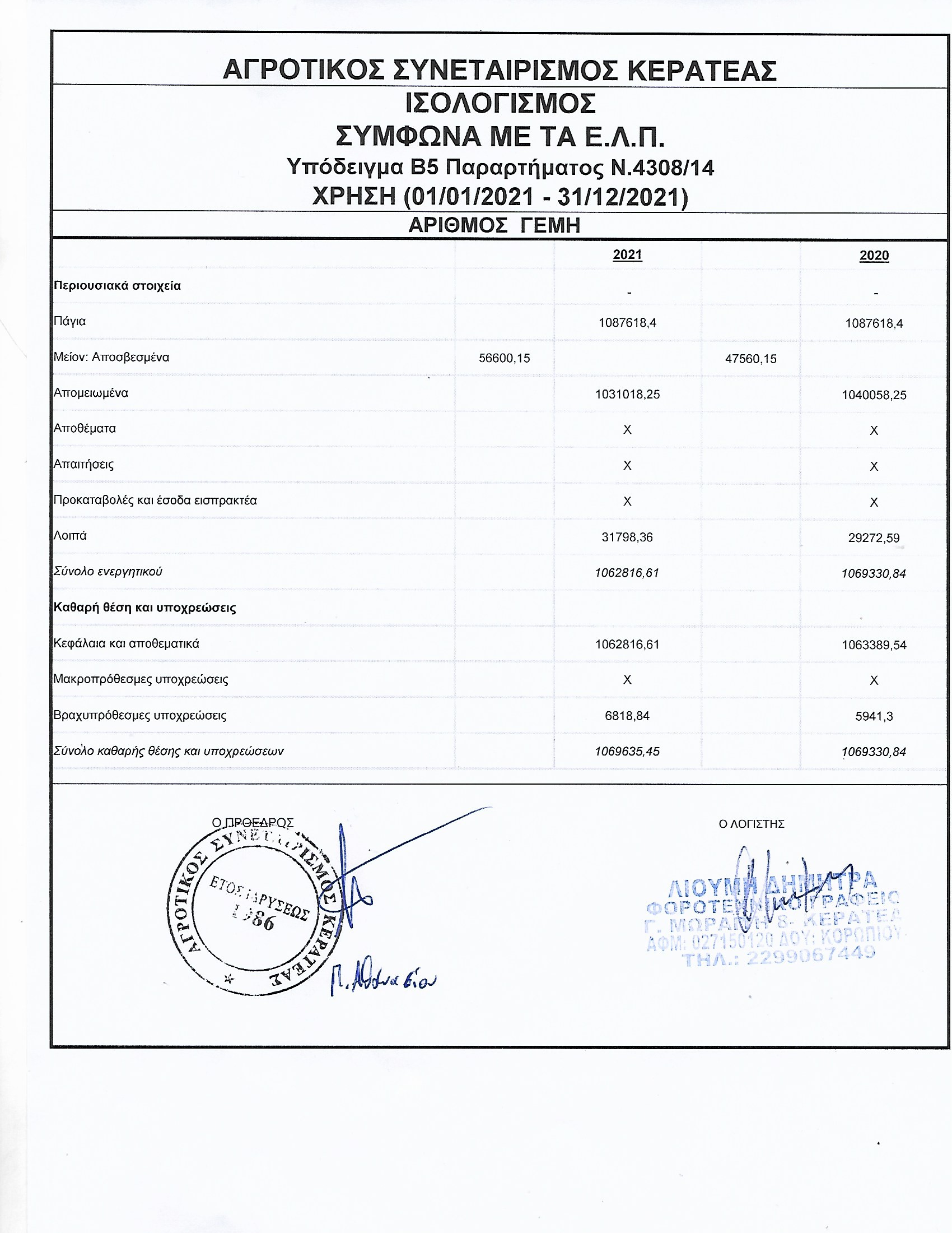 ΙΣΟΛΟΓΙΣΜΟΣ 2021 - Αγροτικός Συνεταιρισμός Κερατέας