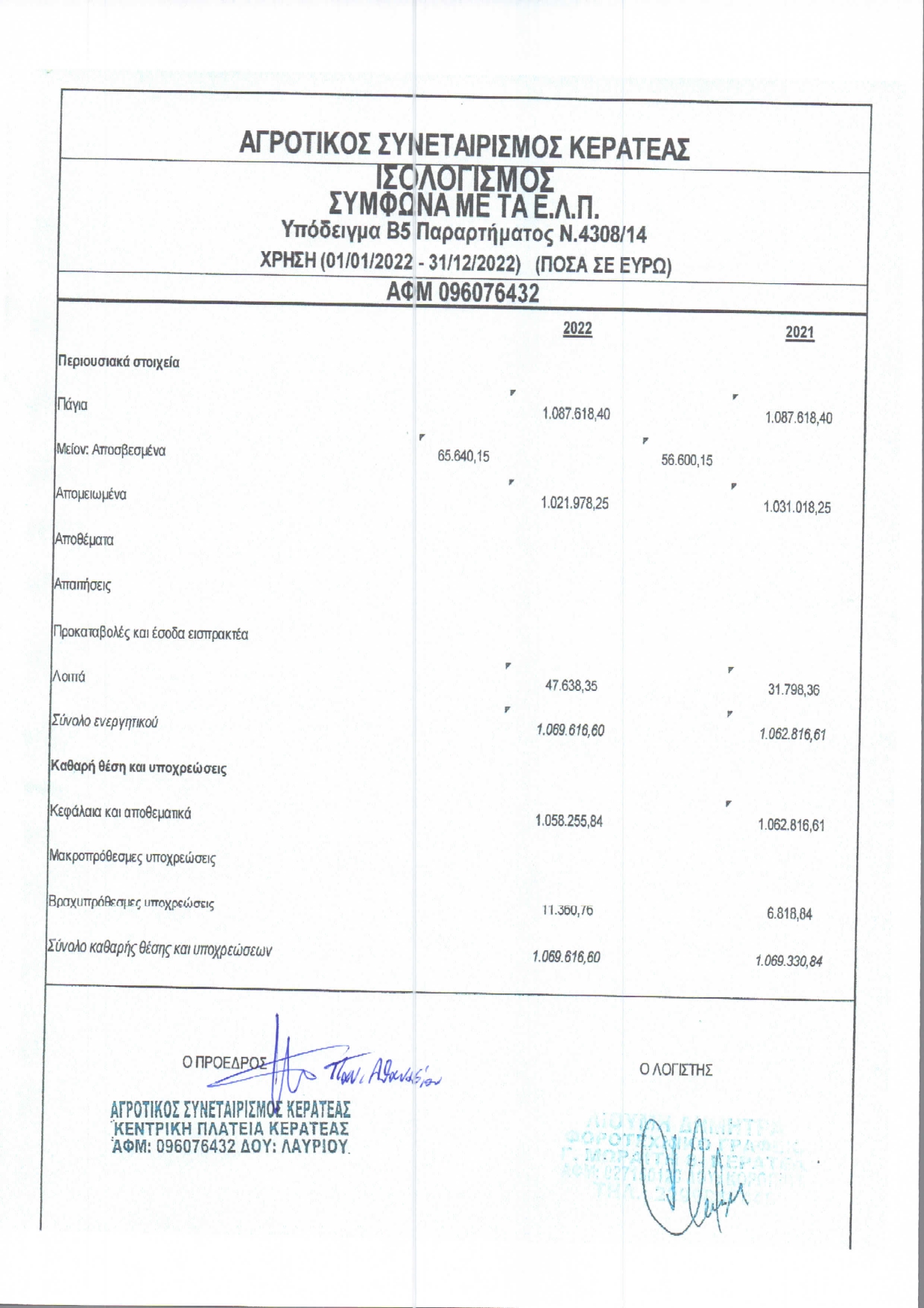 ΙΣΟΛΟΓΙΣΜΟΣ 2022 - Αγροτικός Συνεταιρισμός Κερατέας
