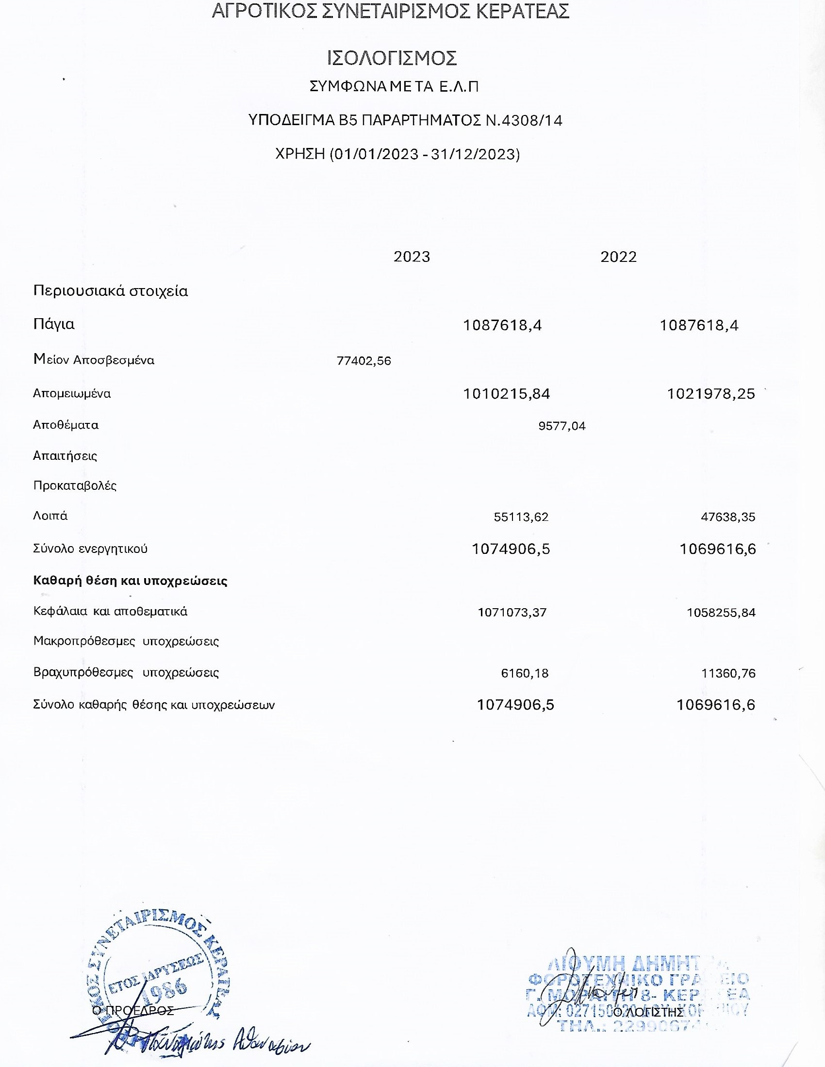ΙΣΟΛΟΓΙΣΜΟΣ ΑΣ ΚΕΡΑΤΕΑΣ 2023 ανάρτηση 13.09.2024 - Αγροτικός ...